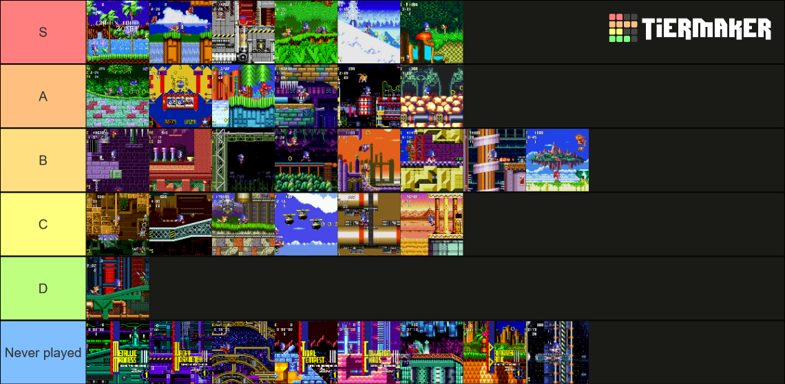 Classic Sonic Zones Tier List (Community Rankings) - TierMaker