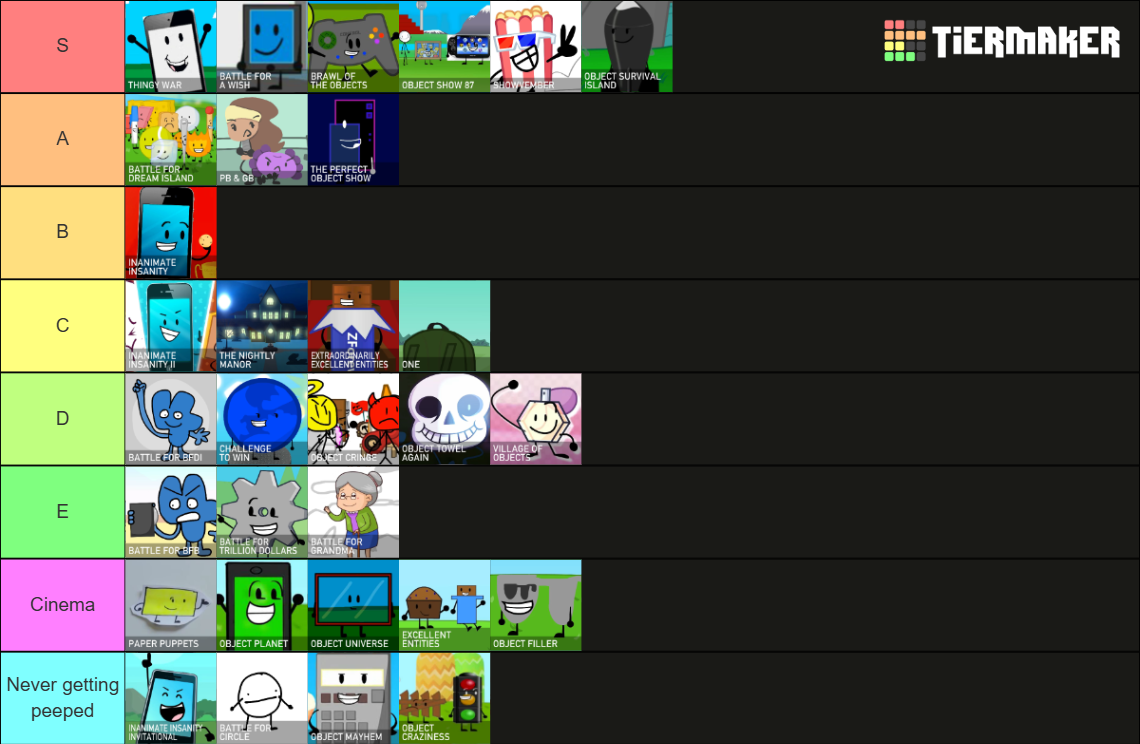 Object Shows Tier List (Community Rankings) - TierMaker