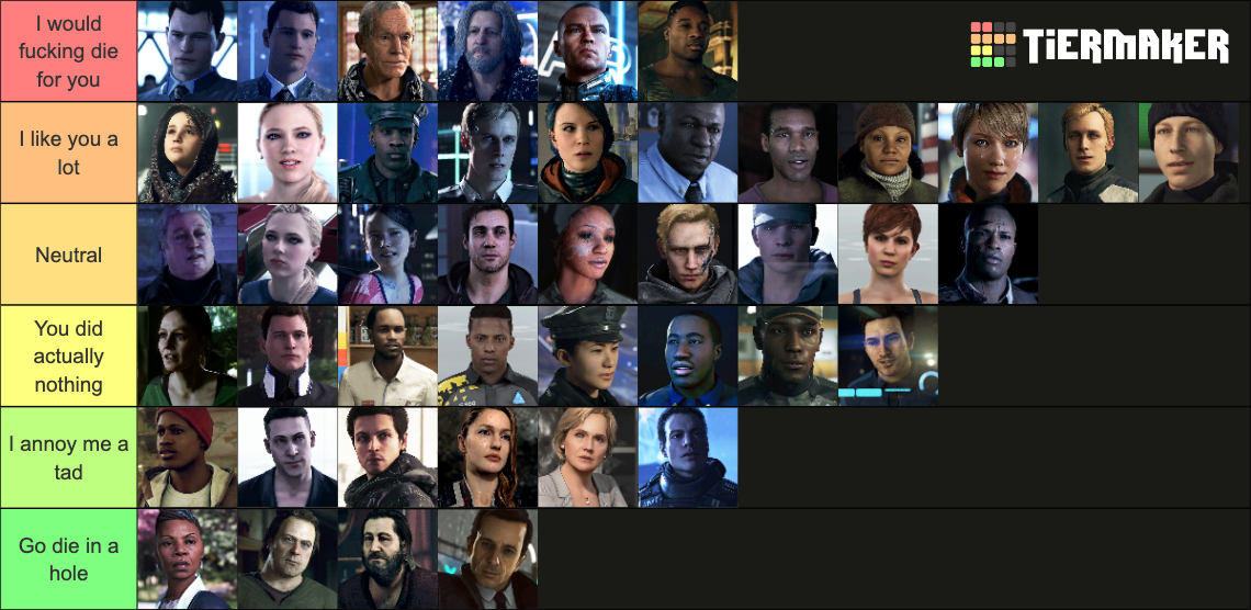 Detroit Become Human Characters Tier List (Community Rankings) - TierMaker