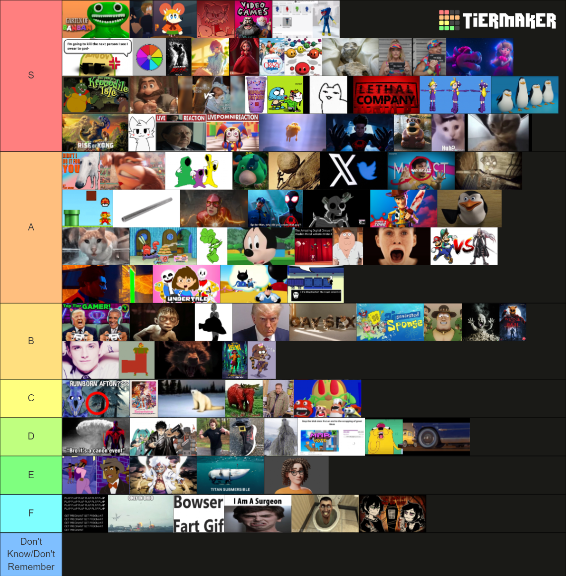 2023 Memes Tier List (Community Rankings) - TierMaker