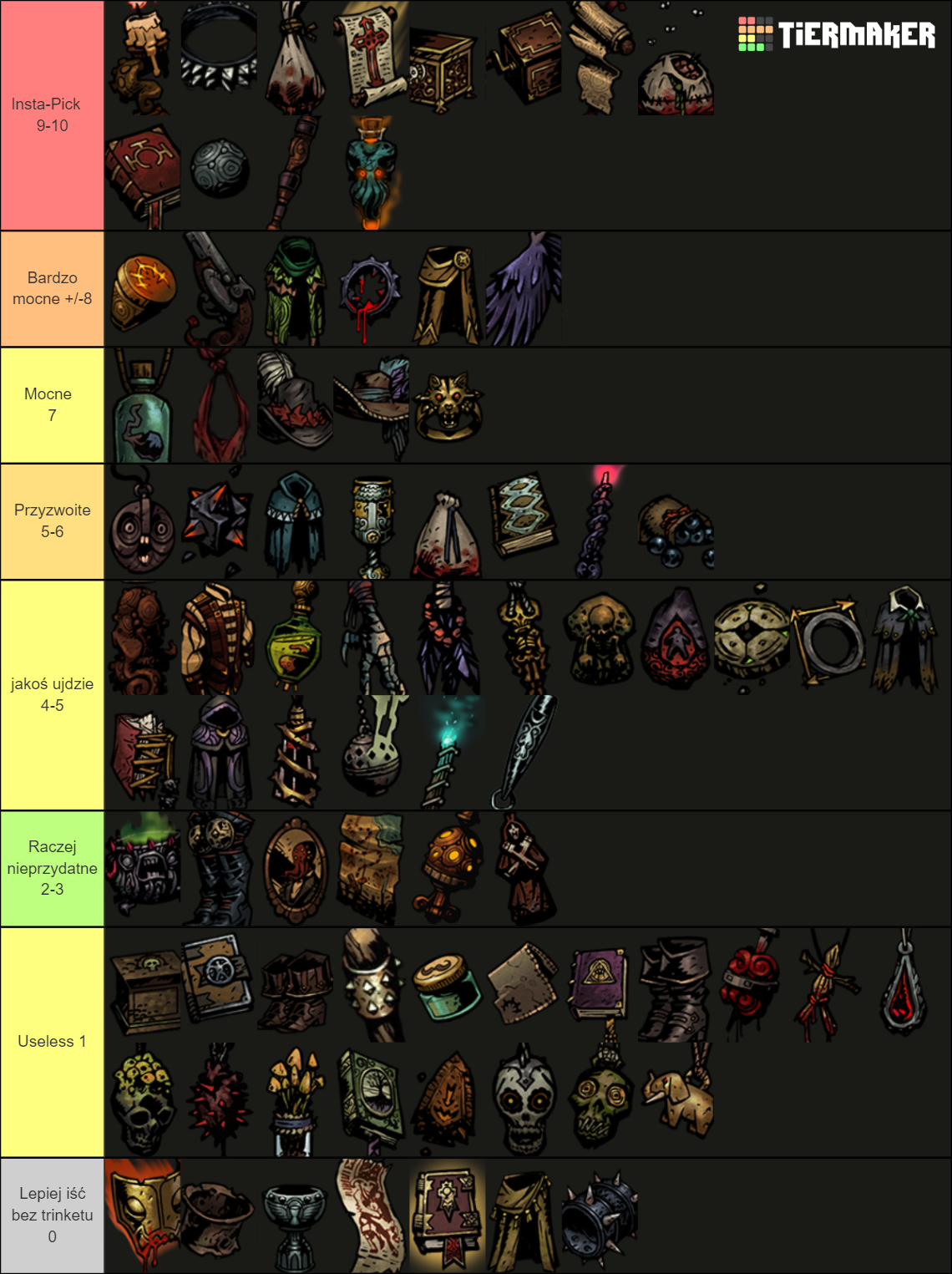 Darkest Dungeon Trinkets Tier List (Community Rankings) - TierMaker