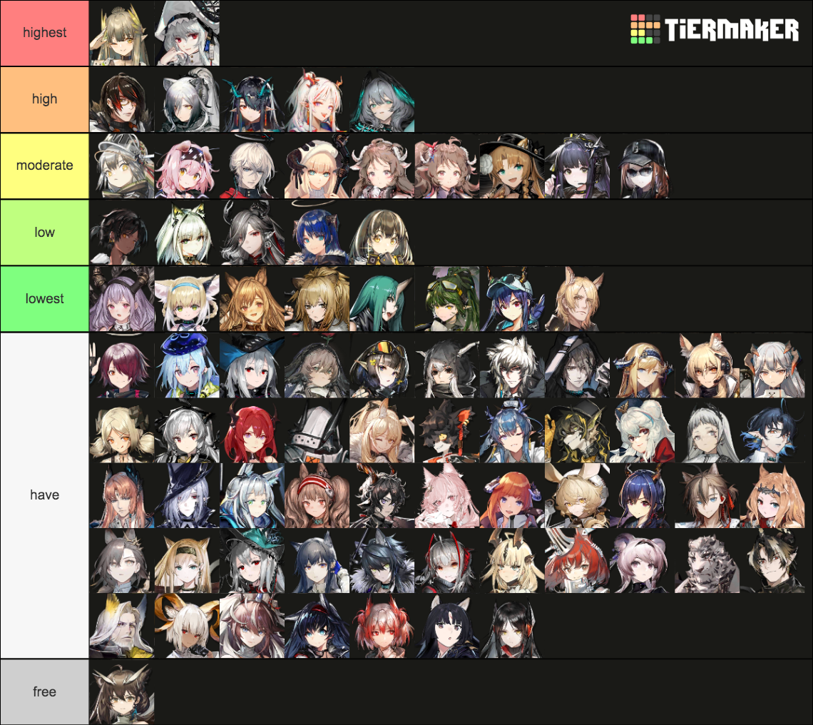 Arknights 6 Star Operators Tier List (Community Rankings) - TierMaker