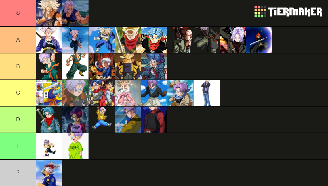 Dragon Ball Trunks Fit Tier List (Community Rankings) - TierMaker