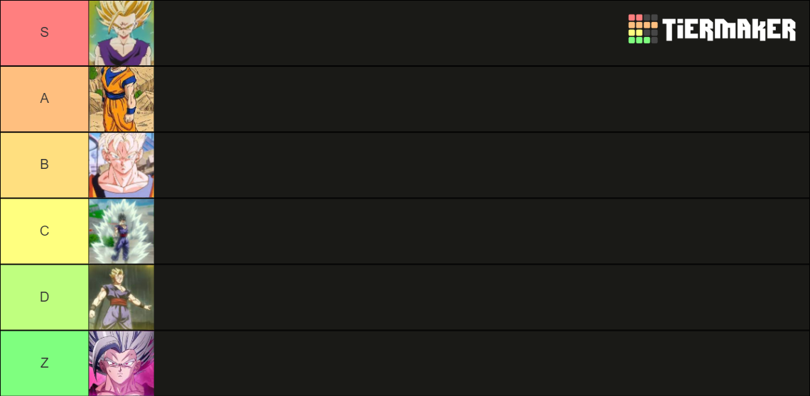 Gohan Trasformation/form Tier List (Community Rankings) - TierMaker