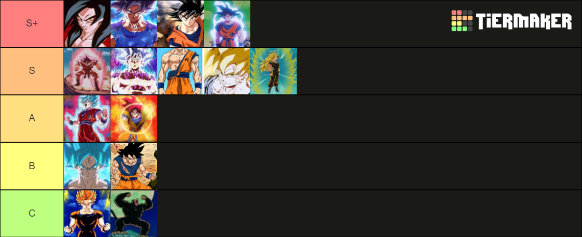 Goku Forms (Looks) Tier List (Community Rankings) - TierMaker