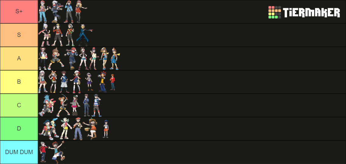 Pokemon Playable Characters Tier List (Community Rankings) - TierMaker