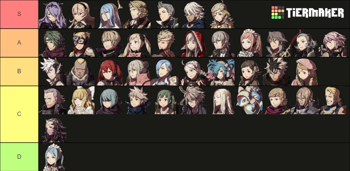 Fire Emblem Fates -All Paths- Tier List (Community Rankings) - TierMaker