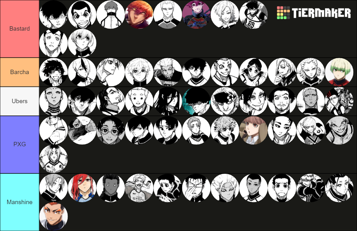 Blue Lock - Neo Egoist League(2024) Tier List (Community Rankings ...