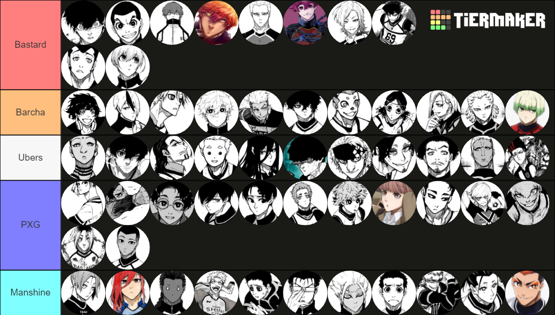 Blue Lock - Neo Egoist League(2024) Tier List (Community Rankings ...