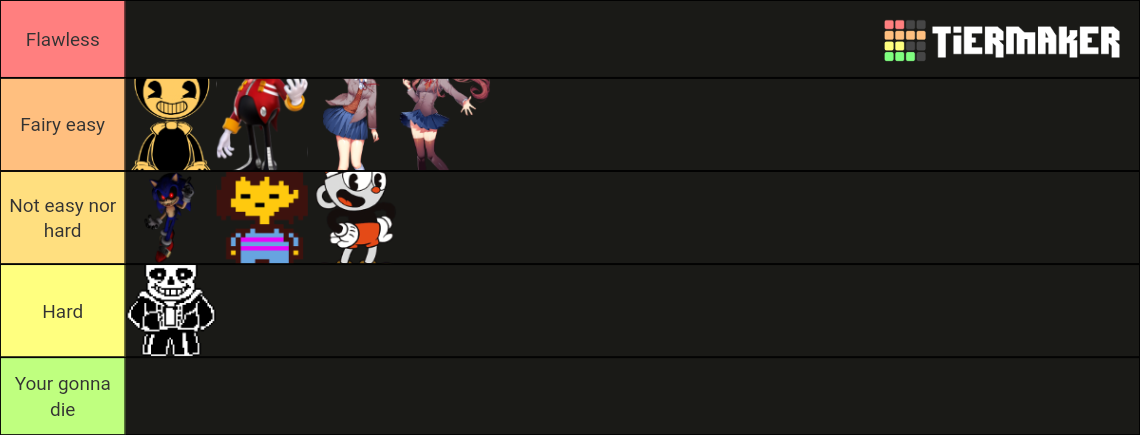 Sonic exe multiversal collapse Character Tier List (Community Rankings ...