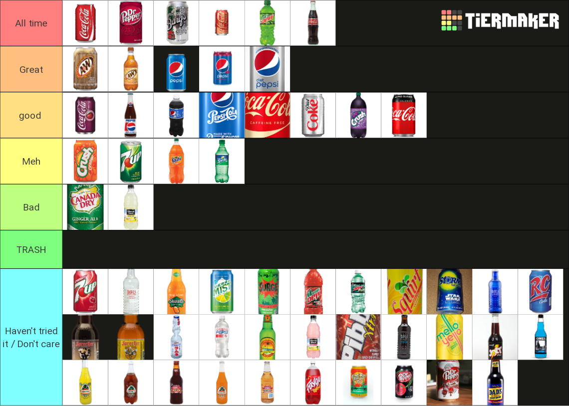 Soda Tier Compendium Tier List (Community Rankings) - TierMaker