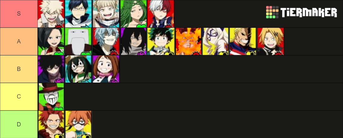 My Hero Ultra Rumble Characters (Including Twice) Tier List (Community ...