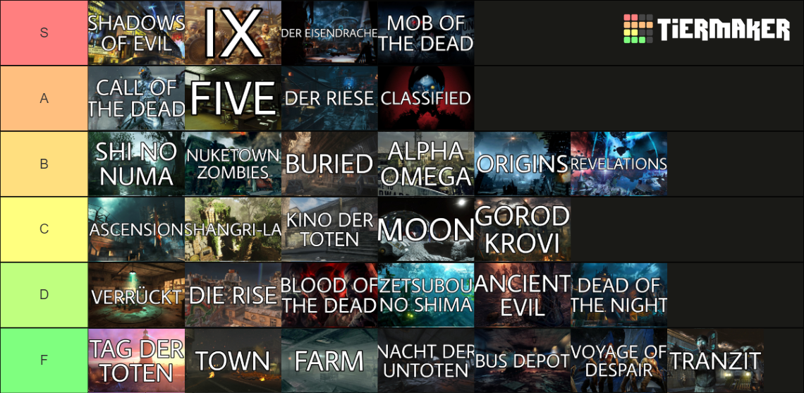 Treyarch Zombies Maps (FORSAKEN) Tier List (Community Rankings) - TierMaker