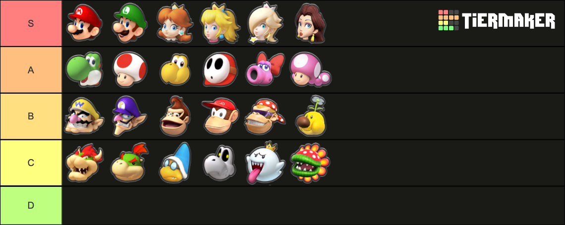 Mario Kart 8 Deluxe Characters Including DLC Tier List (Community ...