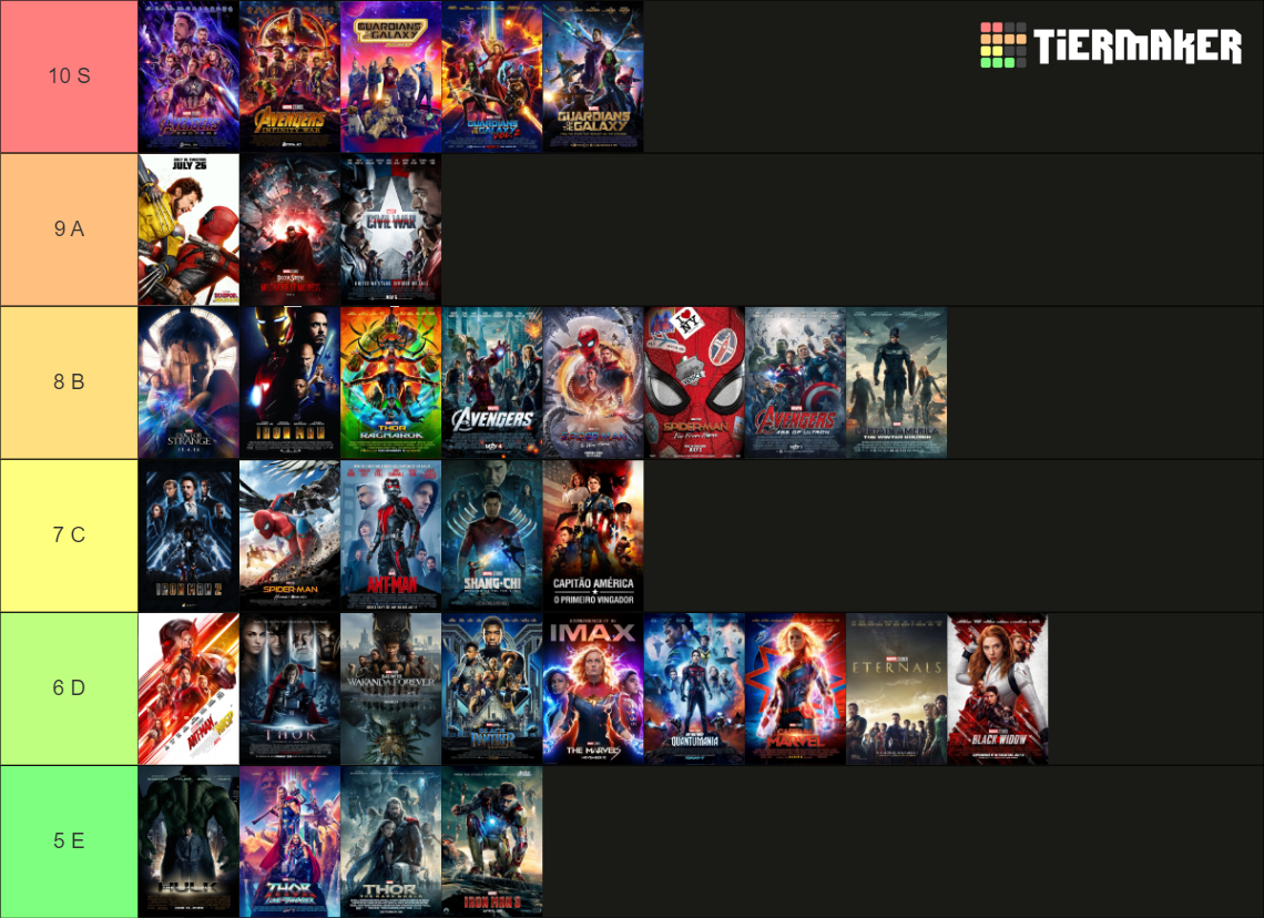 All MCU Movies 2024 Tier List (Community Rankings) - TierMaker