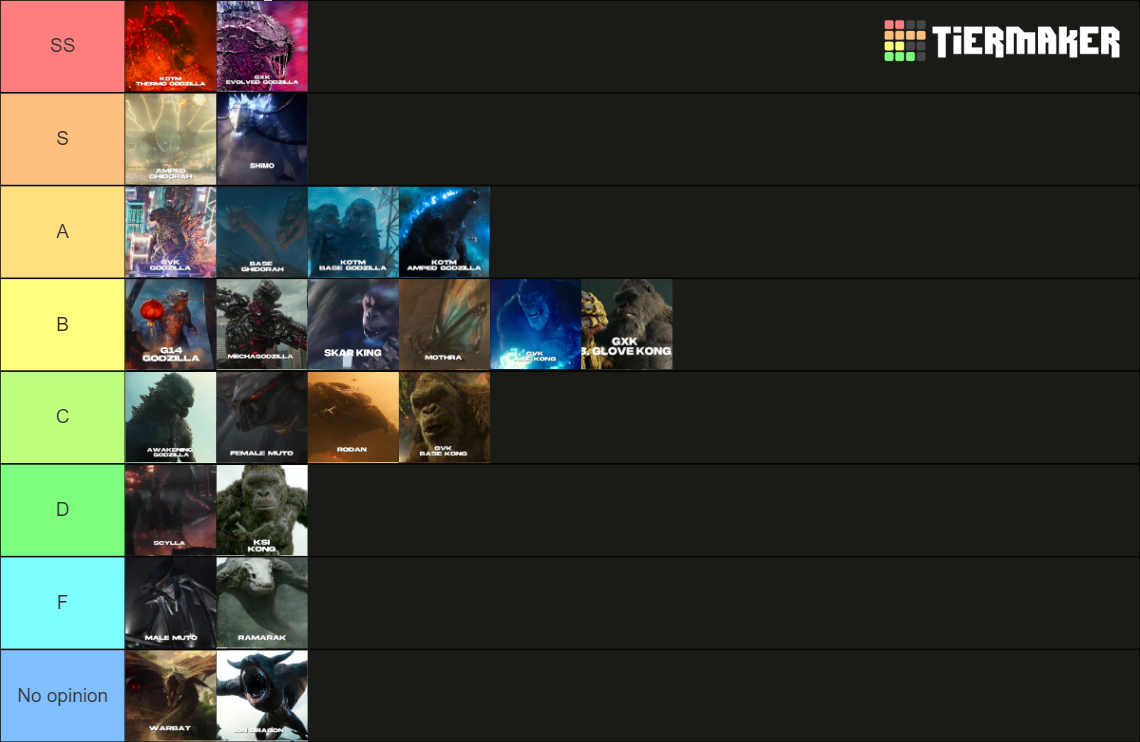 Monsterverse Powerscale (Godzilla Awakening - GxK 2024) Tier List ...