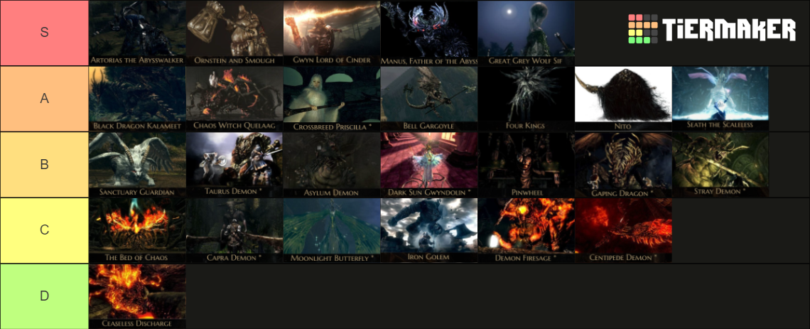 Dark Souls 1 Bosses (Names & DLC Included) Tier List (Community ...
