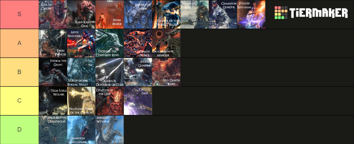 Dark Souls 3 Boss Tier List (Community Rankings) - TierMaker