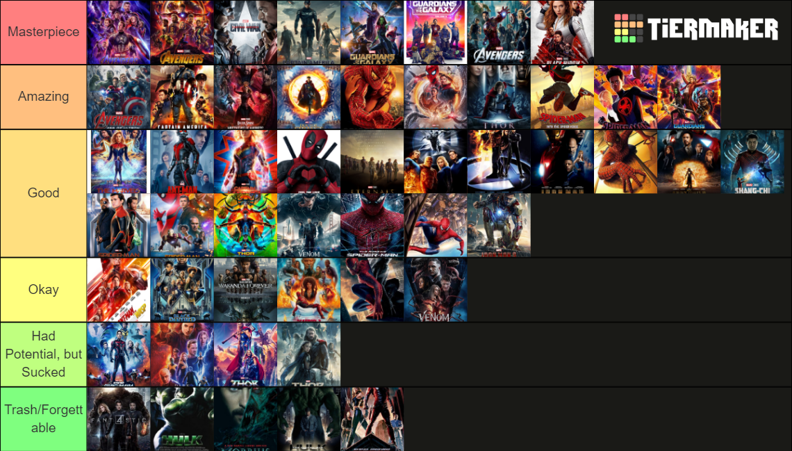 Every Marvel Film Tier List (Community Rankings) - TierMaker