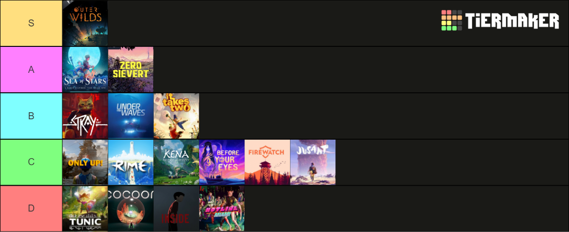 Juegos Indie Tier List Community Rankings Tiermaker 