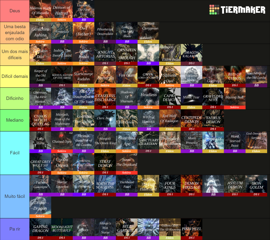 All Fromsoft Souls Boss Fights (Elden Ring Included) Tier List (Community Rankings) - TierMaker