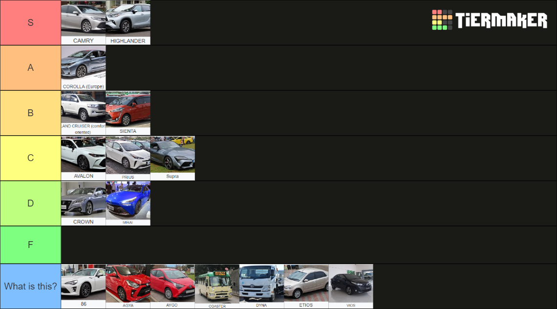 Toyota Cars Tier List (Community Rankings) - TierMaker