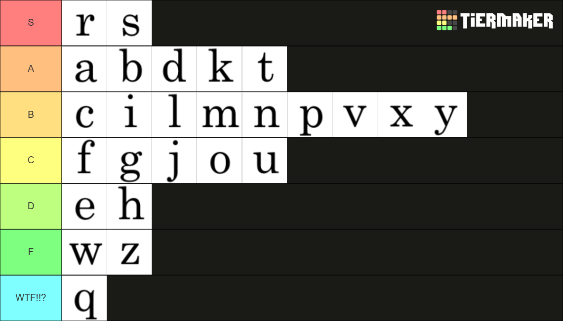 Alphabet Tier List (Community Rankings) - TierMaker