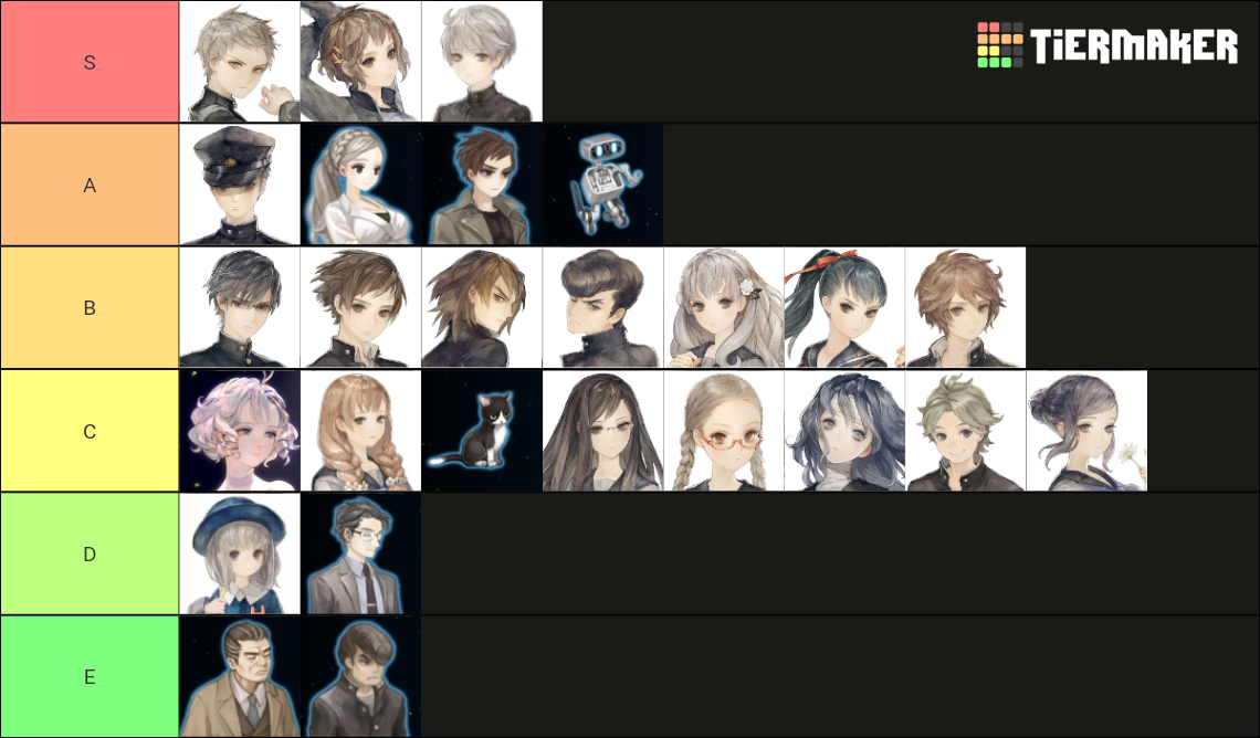 13 Sentinels: Aegis Rim Characters Tier List (Community Rankings ...