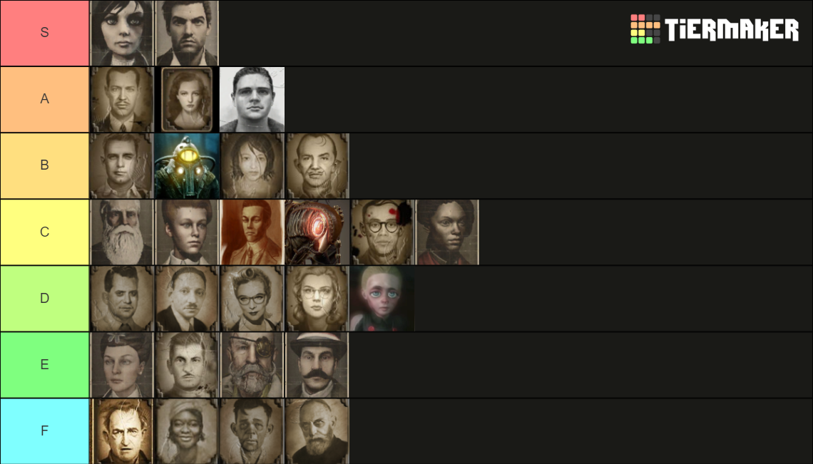 Bioshock Characters Tier List (Community Rankings) - TierMaker