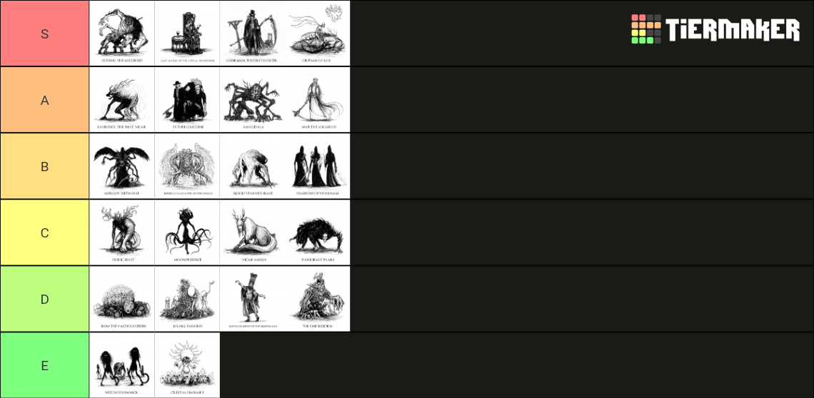 Bloodborne Boss Ranking Tier List (Community Rankings) - TierMaker