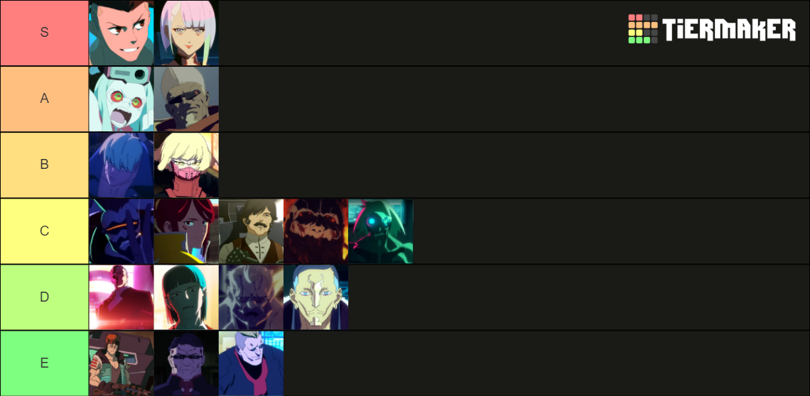 Cyberpunk: Edgerunners Characters Tier List (Community Rankings ...
