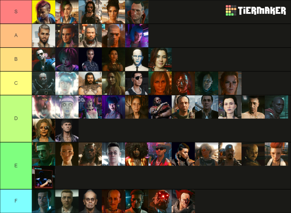 EVERY Cyberpunk 2077 Character Tier List (Community Rankings) - TierMaker