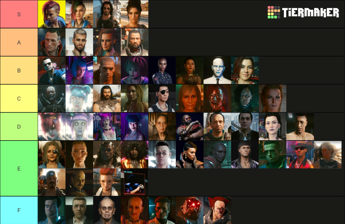 EVERY Cyberpunk 2077 Character Tier List (Community Rankings) - TierMaker