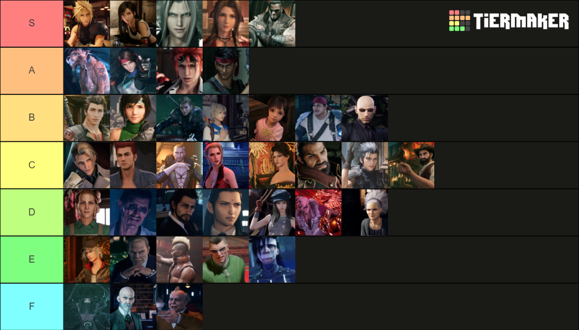 Final Fantasy VII Remake Character Tier List (Community Rankings ...