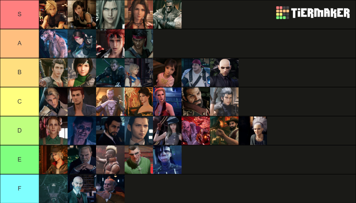 Final Fantasy VII Remake Character Tier List (Community Rankings ...