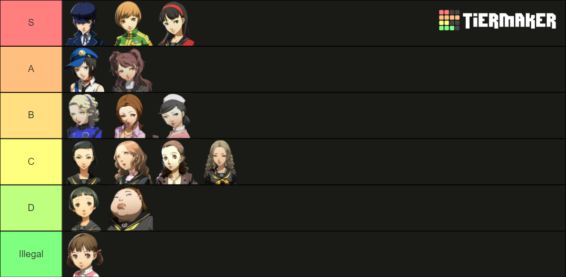 Persona Girls (All Games) Tier List (Community Rankings) - TierMaker