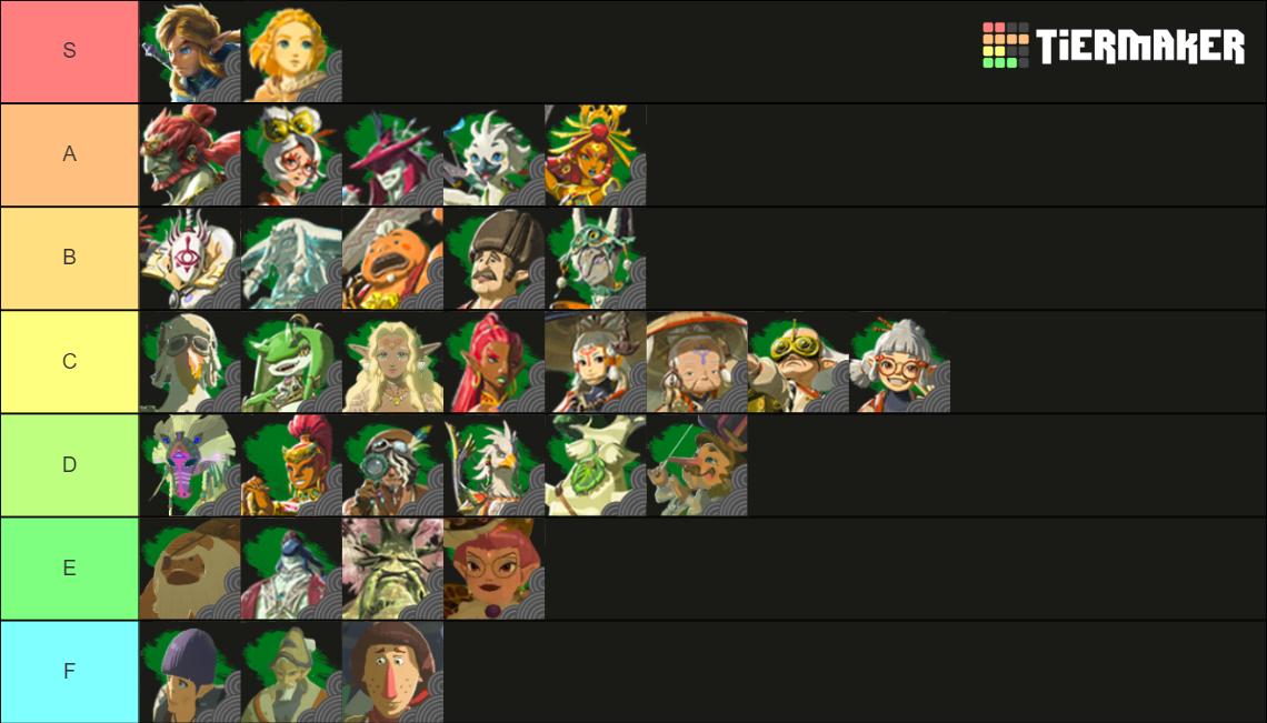 The Legend of Zelda: Tears of the Kingdom Characters V.2 Tier List ...