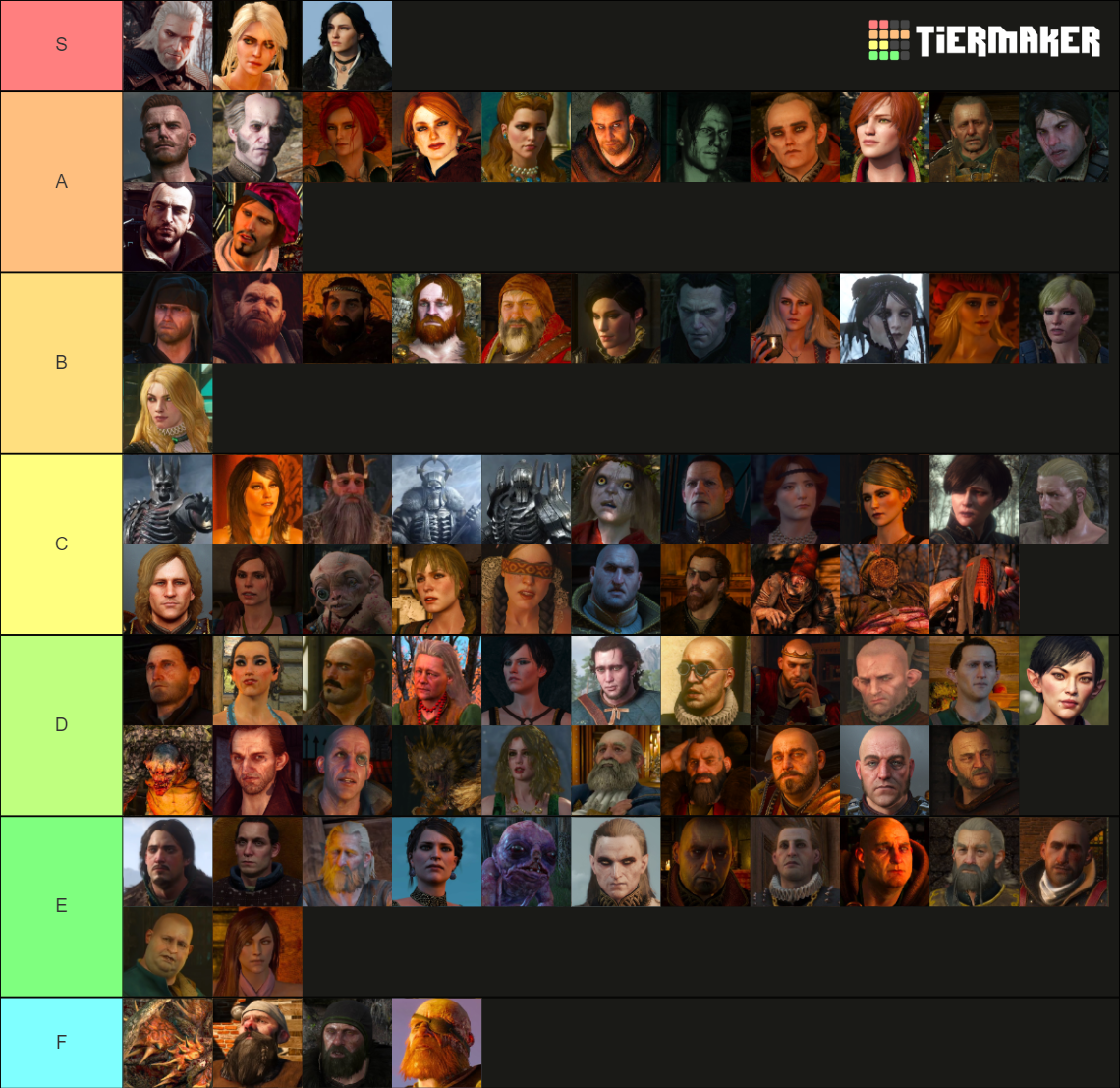 Witcher 3 Characters Tier List (Community Rankings) - TierMaker