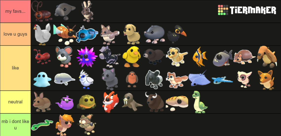 roblox adopt me common pets (updated winter 2025) Tier List (Community ...