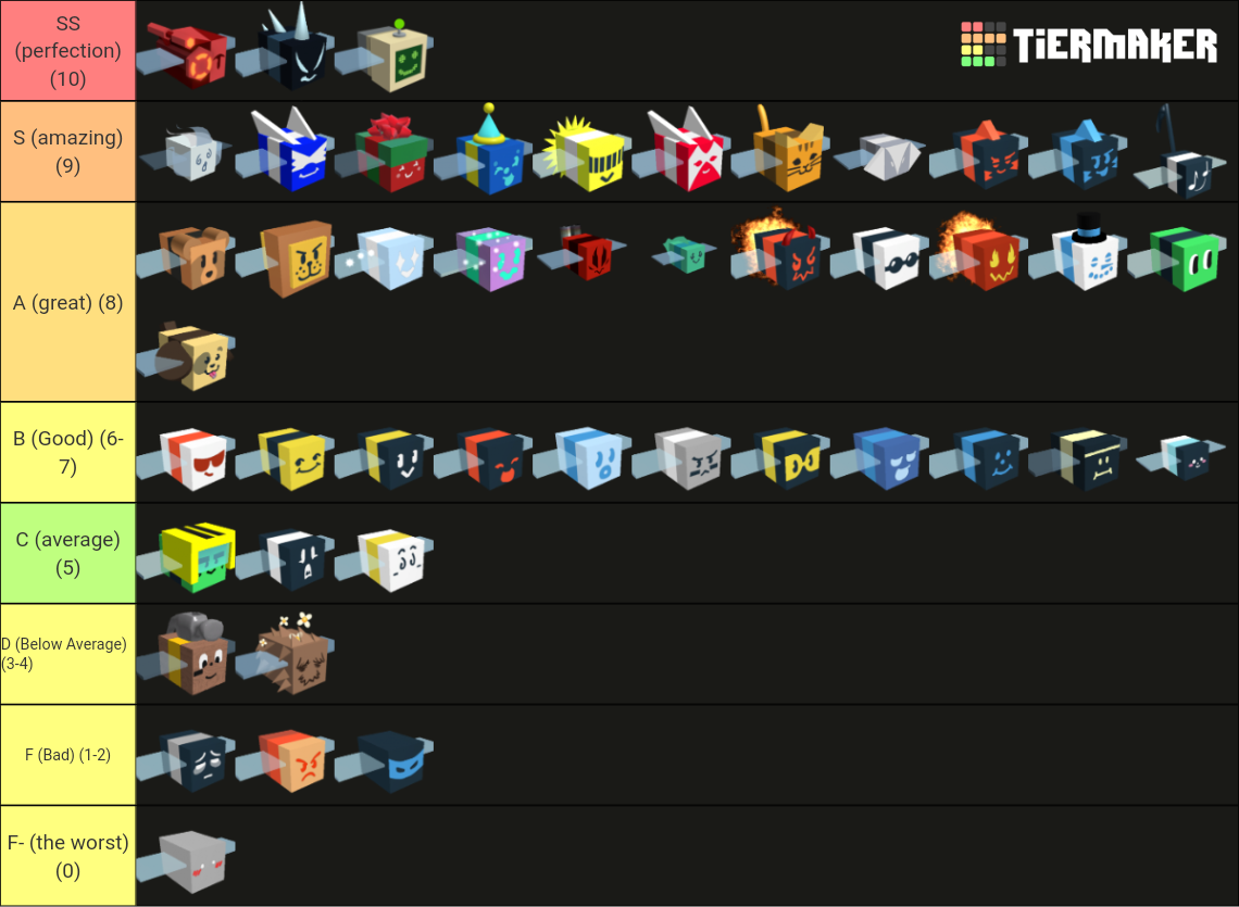 Roblox Bee Swarm Simulator All Bees Tier List Community Rankings