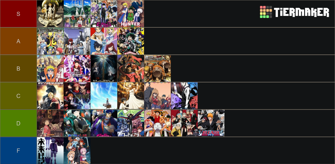 Top 50 Most Popular Anime on MAL Tier List (Community Rankings) - TierMaker