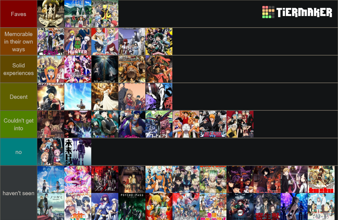 Top 50 Most Popular Anime on MAL Tier List (Community Rankings) - TierMaker