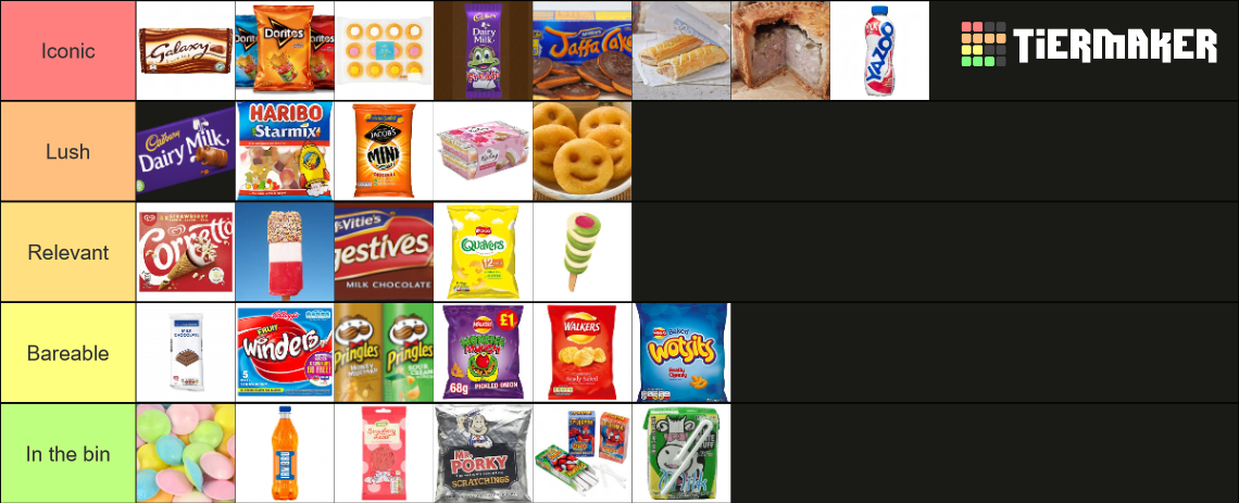 Iconic British Snacks Tier List (Community Rankings) - TierMaker