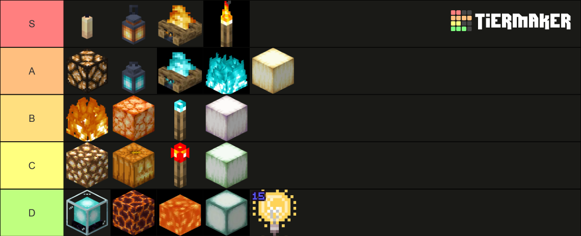 Minecraft Light Blocks (1.19.3) Tier List (Community Rankings) - TierMaker