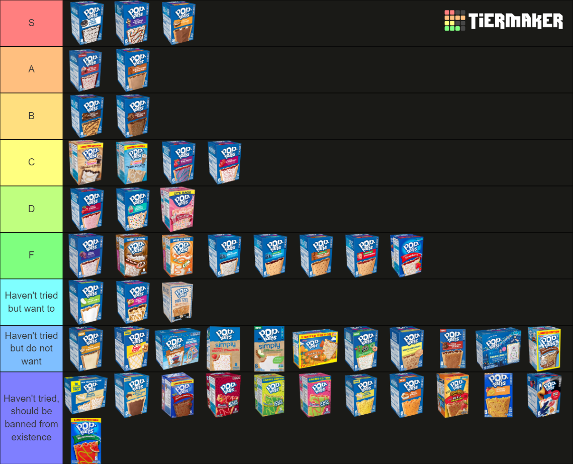 Pop-Tarts Flavors Tier List (Community Rankings) - TierMaker