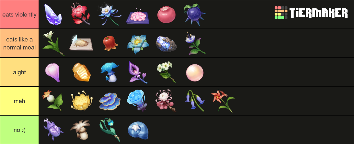 Genshin Impact Local Specialty Ascension Materials Tier List (Community ...