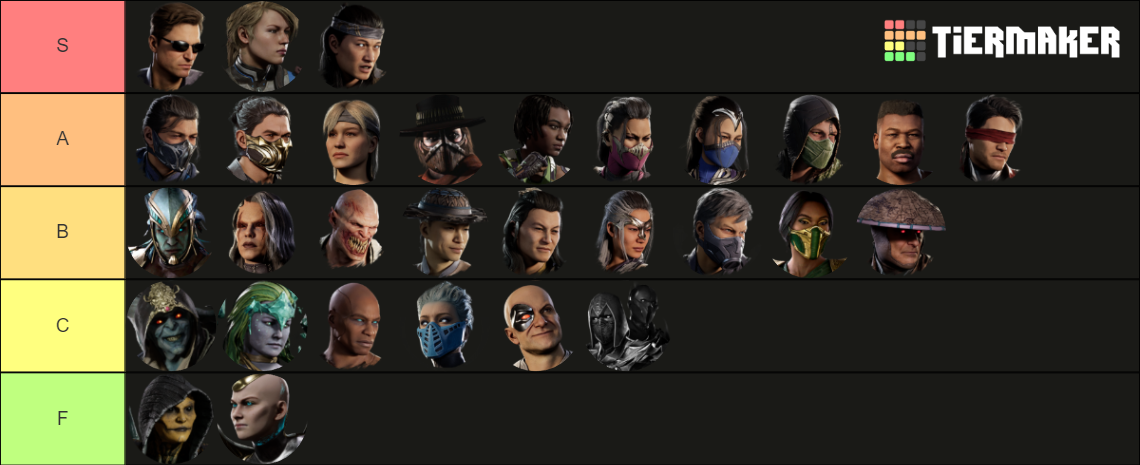 All Mortal Kombat Characters (as of MK1) Tier List (Community Rankings ...