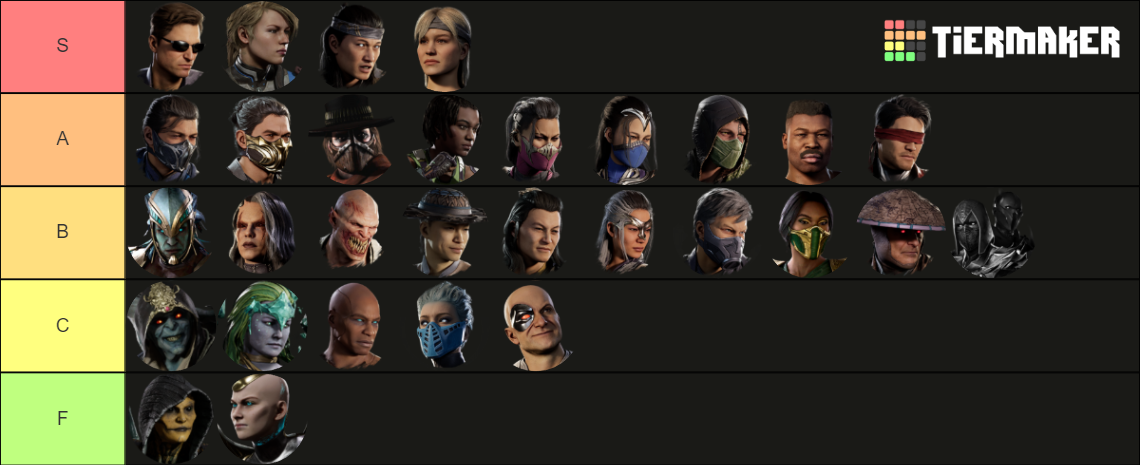All Mortal Kombat Characters (as of MK1) Tier List (Community Rankings) - TierMaker