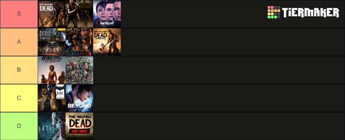 Story-Based Games Tier List (Community Rankings) - TierMaker