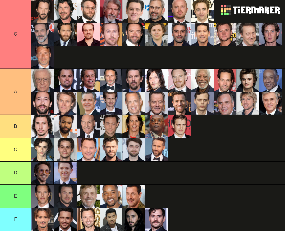 Recent Actors & Actresses Tier Lists - TierMaker